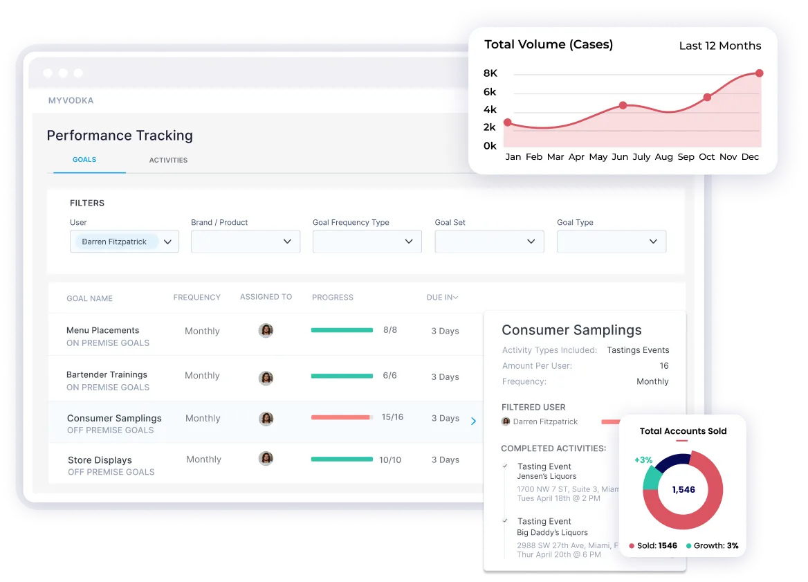 Track Sales Activity to Identify High-Potential Accounts - Overproof